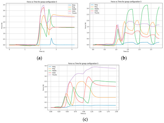 A Vision-Guided Deep Learning Framework for Dexterous Robotic Grasping ...