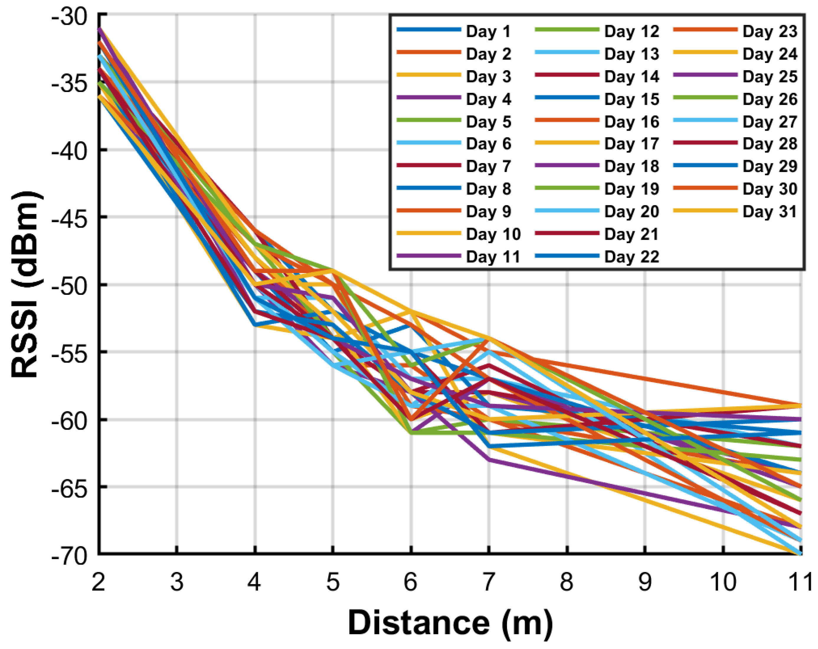 Design and Implementation of an Indoor Localization System Based on RSSI in IEEE 802.11ax