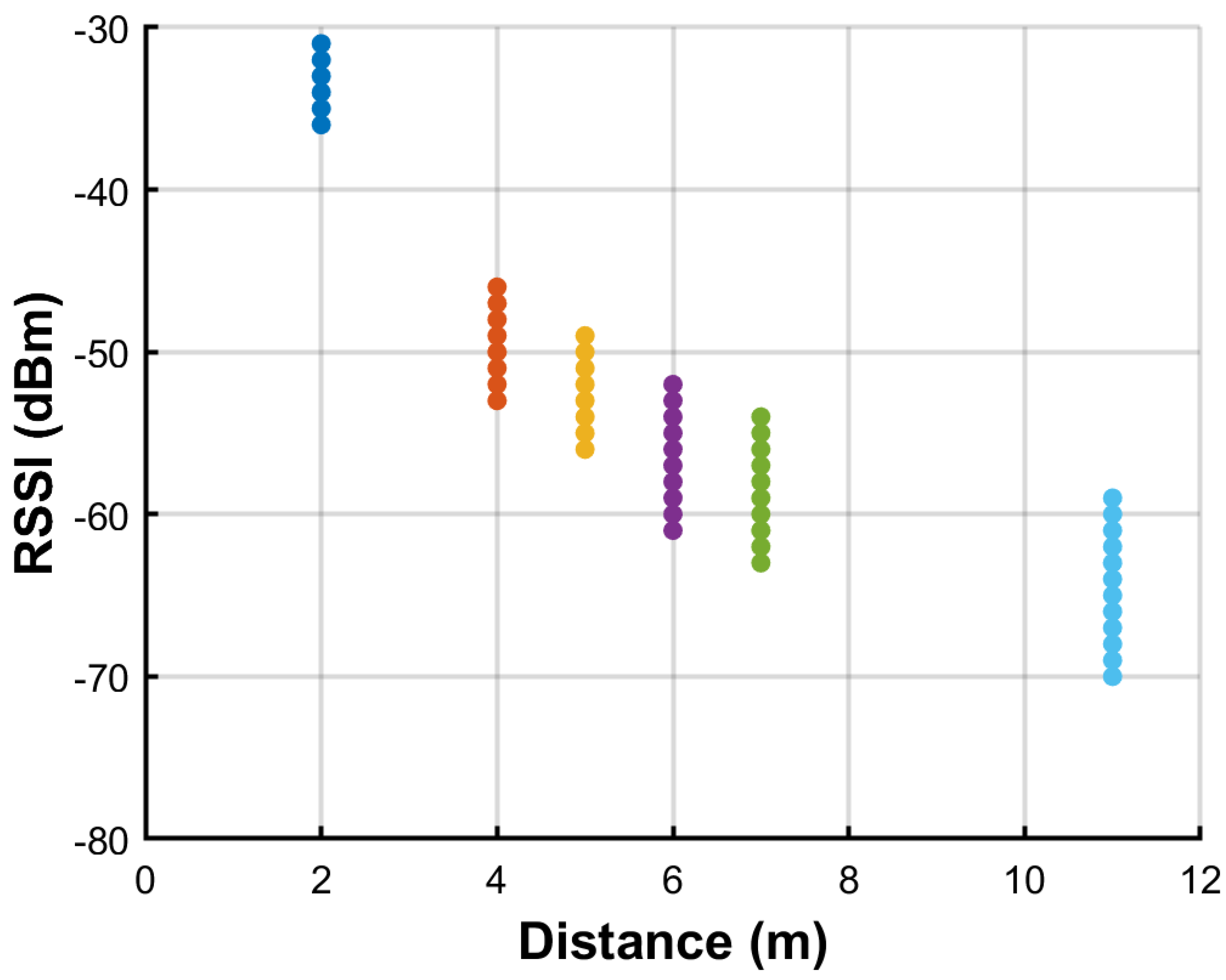 Design and Implementation of an Indoor Localization System Based on ...