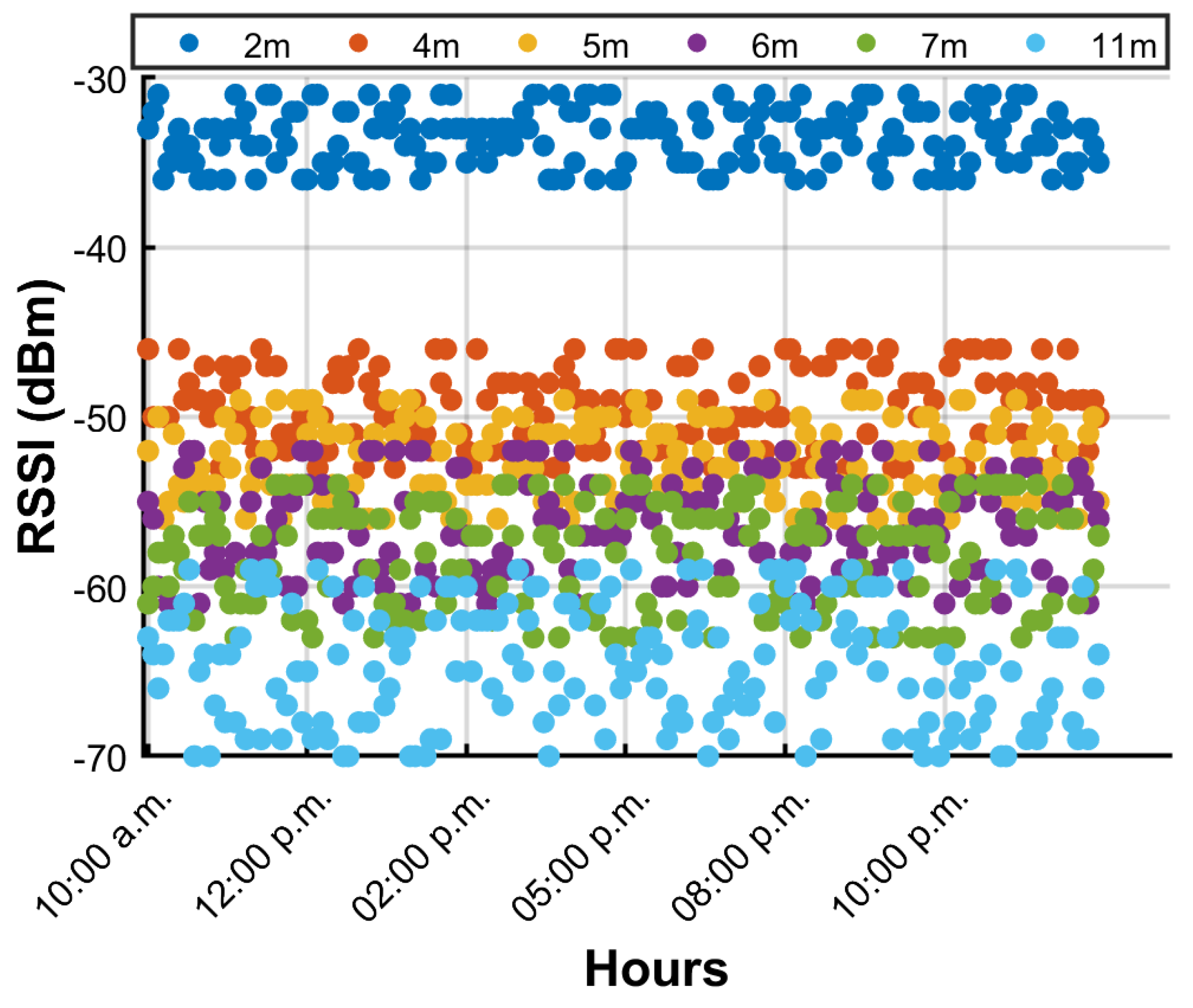 Design and Implementation of an Indoor Localization System Based on ...