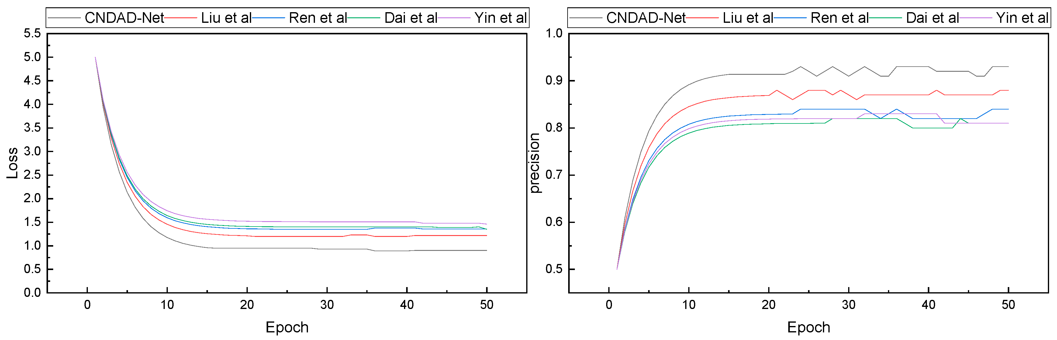 Design of a Lung Lesion Target Detection Algorithm Based on a Domain-Adaptive Neural Network Model