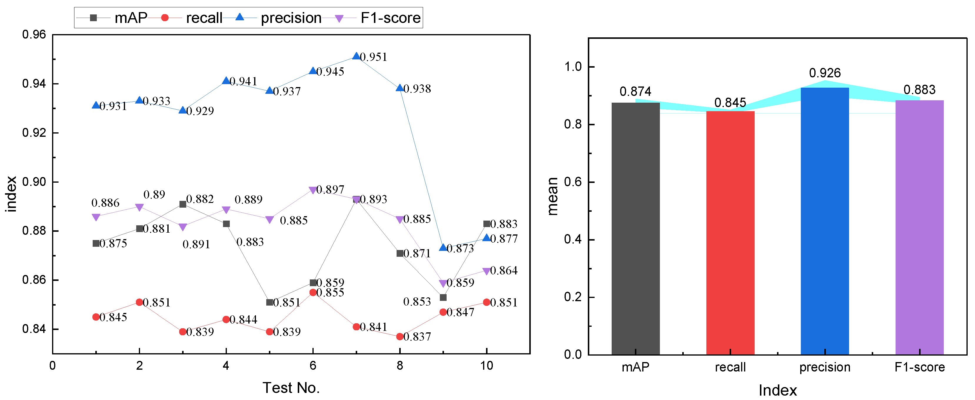 Design of a Lung Lesion Target Detection Algorithm Based on a Domain-Adaptive Neural Network Model