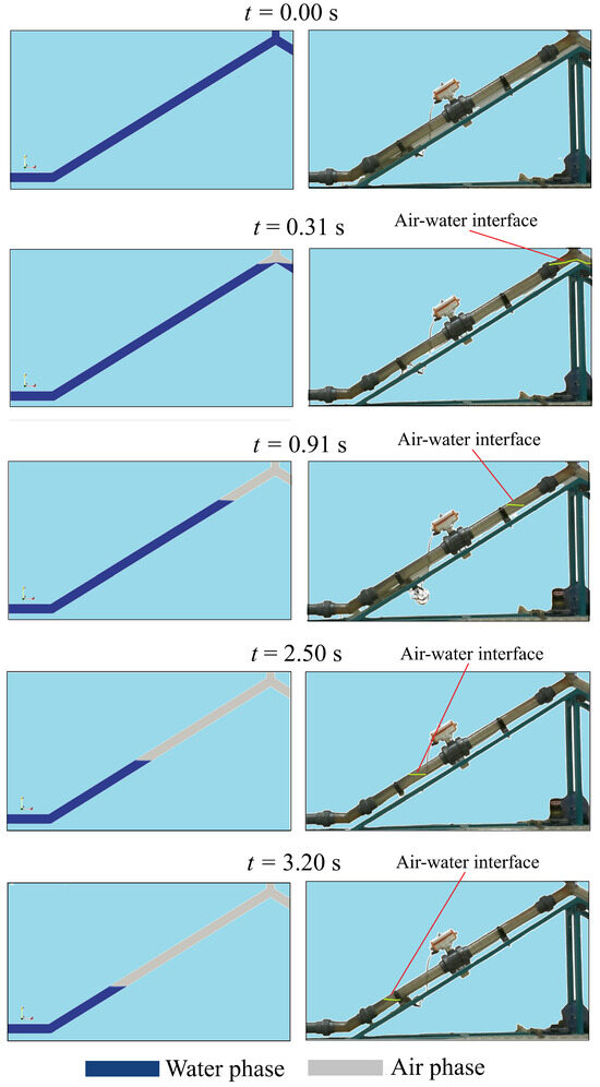 Digital Twin Based on CFD Modelling for Analysis of Two-Phase Flows During Pipeline Filling ...