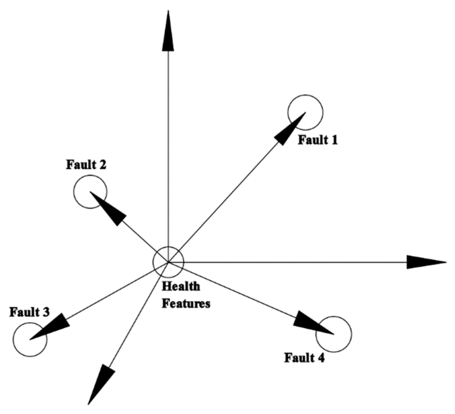 Research on Fault Recognition of Roadheader Based on Multi-Sensor and Multi-Layer Local Projection