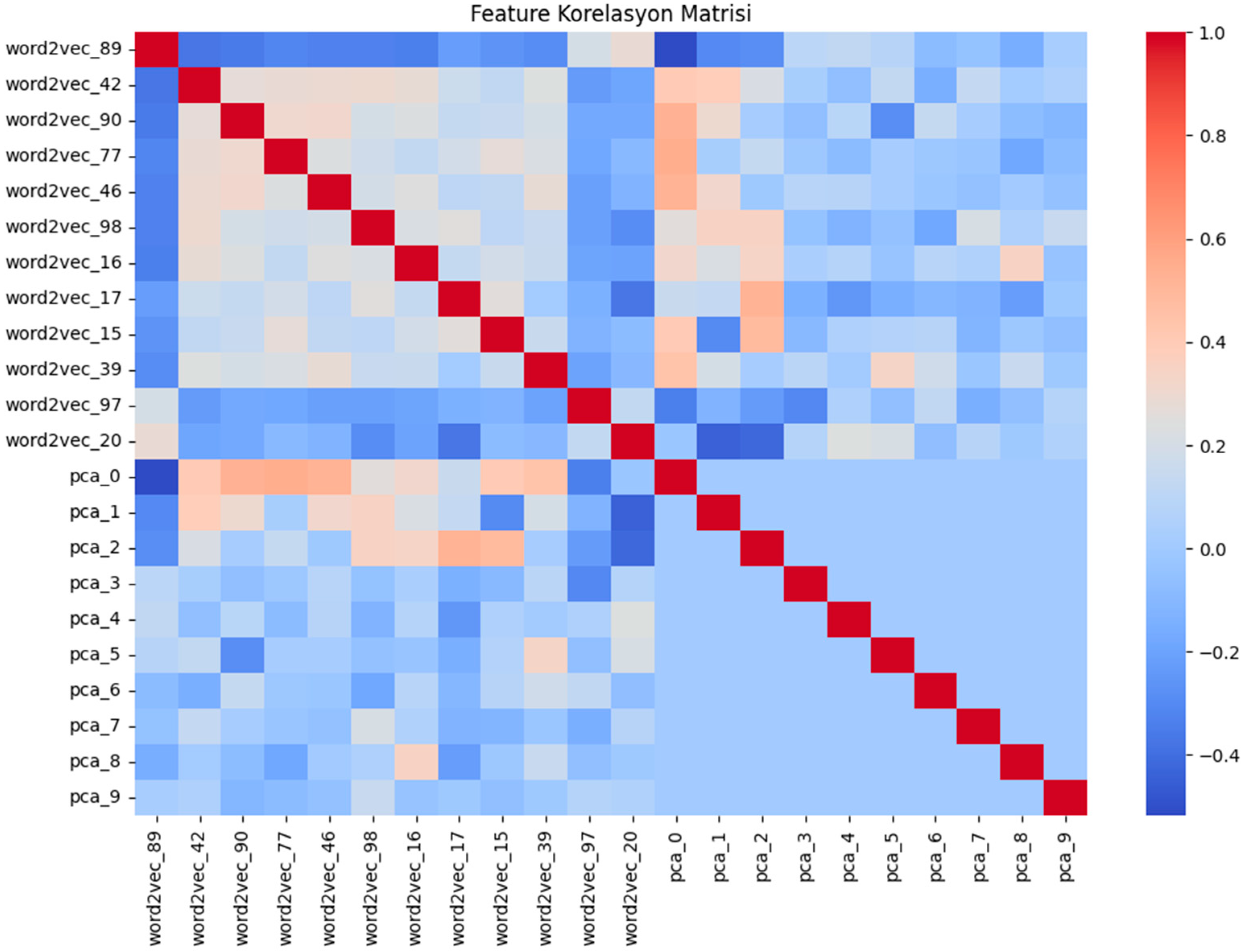 AndroCom: A Real-World Android Applications’ Vulnerability Dataset to Assist with Automatically ...