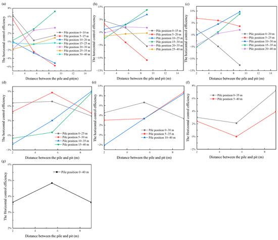Three-Dimensional FEM Analysis of the Protective Effects of Isolation ...