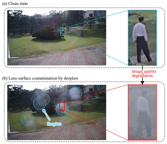 Effect of Droplet Contamination on Camera Lens Surfaces: Degradation of ...