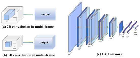 Human Action Recognition Based on 3D Convolution and Multi-Attention ...
