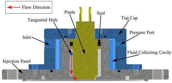Experimental Investigation on a Throttleable Pintle-Centrifugal Injector