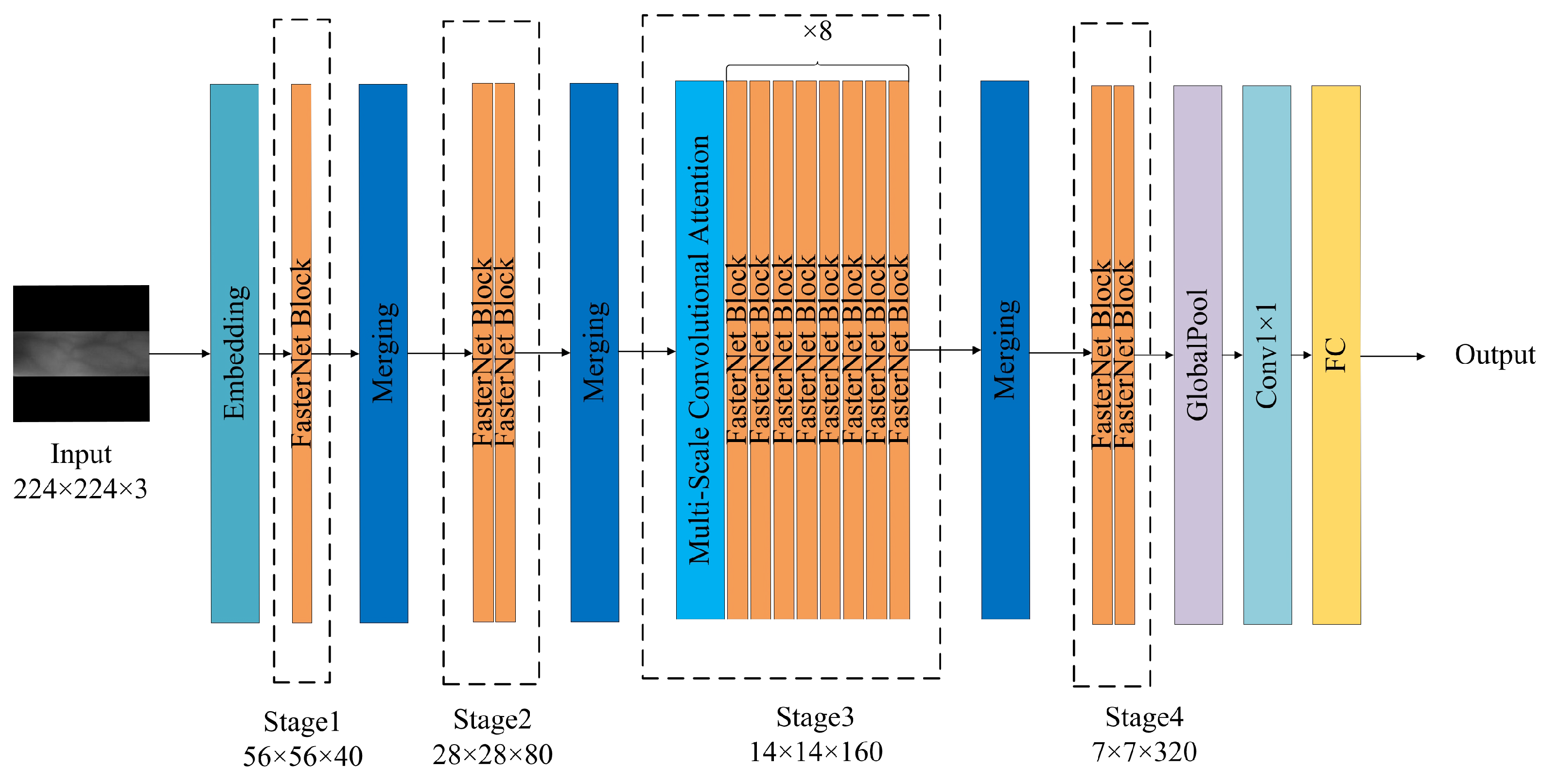 A High-Speed Finger Vein Recognition Network with Multi-Scale ...