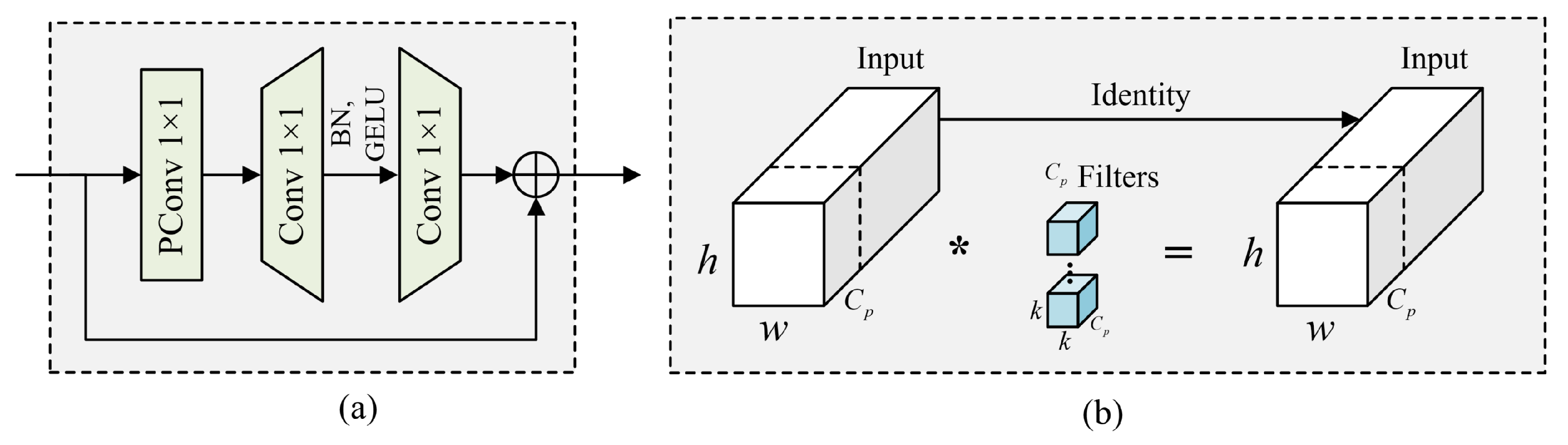 A High-Speed Finger Vein Recognition Network with Multi-Scale Convolutional Attention
