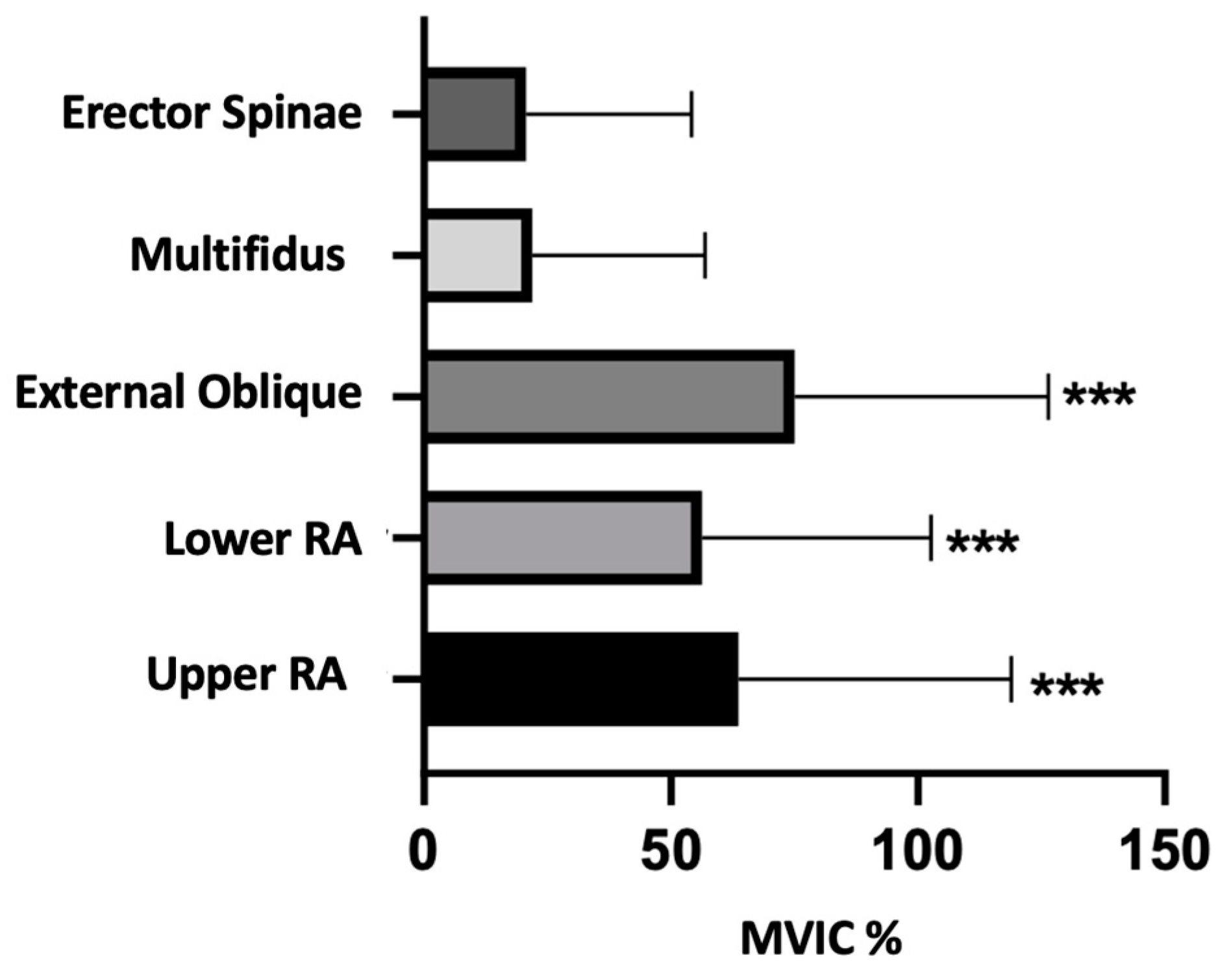 Criterion-Related Validity and Reliability of the Front Plank Test in ...