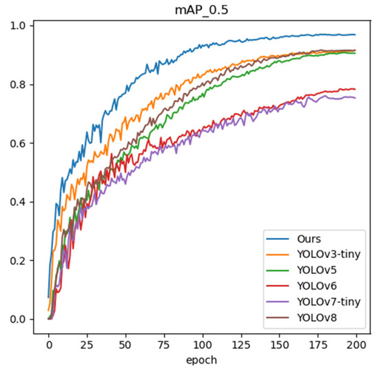 Research on Seamless Fabric Defect Detection Based on Improved YOLOv8n