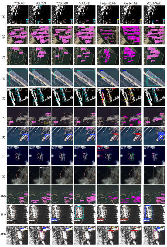 YOLO-SWD—An Improved Ship Recognition Algorithm for Feature Occlusion Scenarios