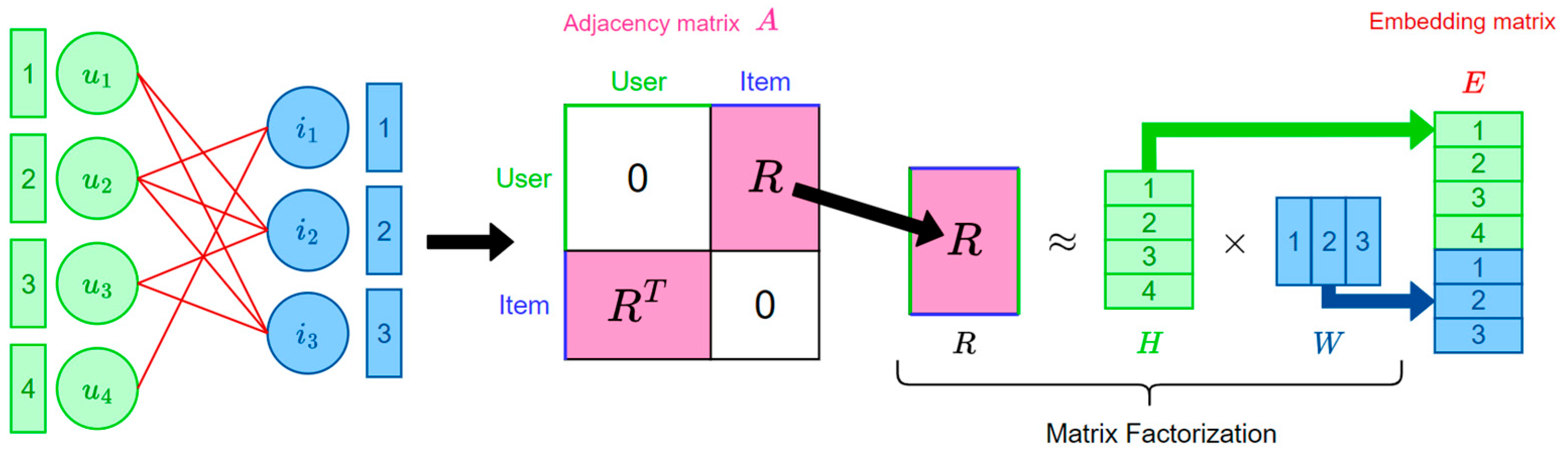 AsGCL: Attentive and Simple Graph Contrastive Learning for Recommendation