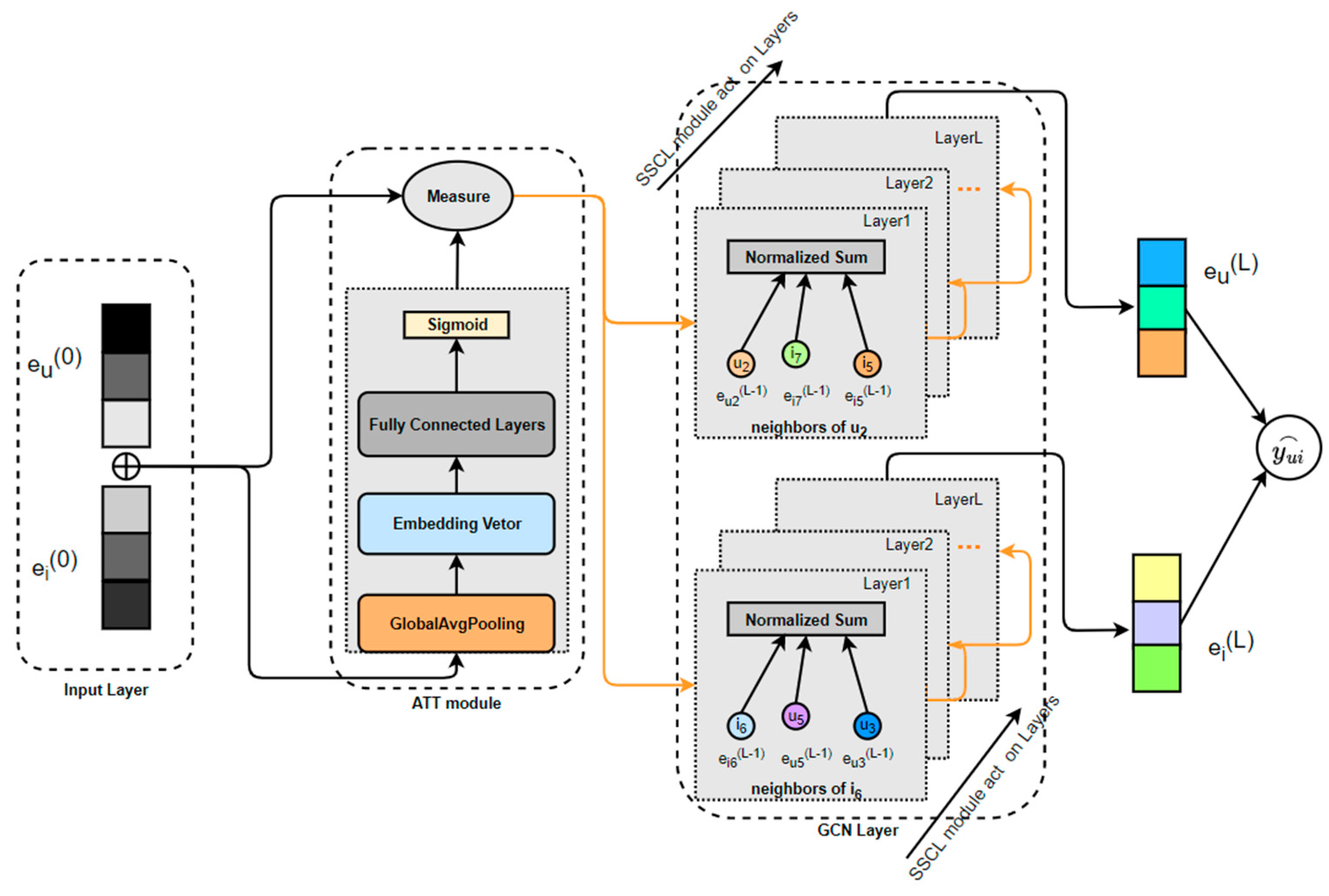 AsGCL: Attentive and Simple Graph Contrastive Learning for Recommendation