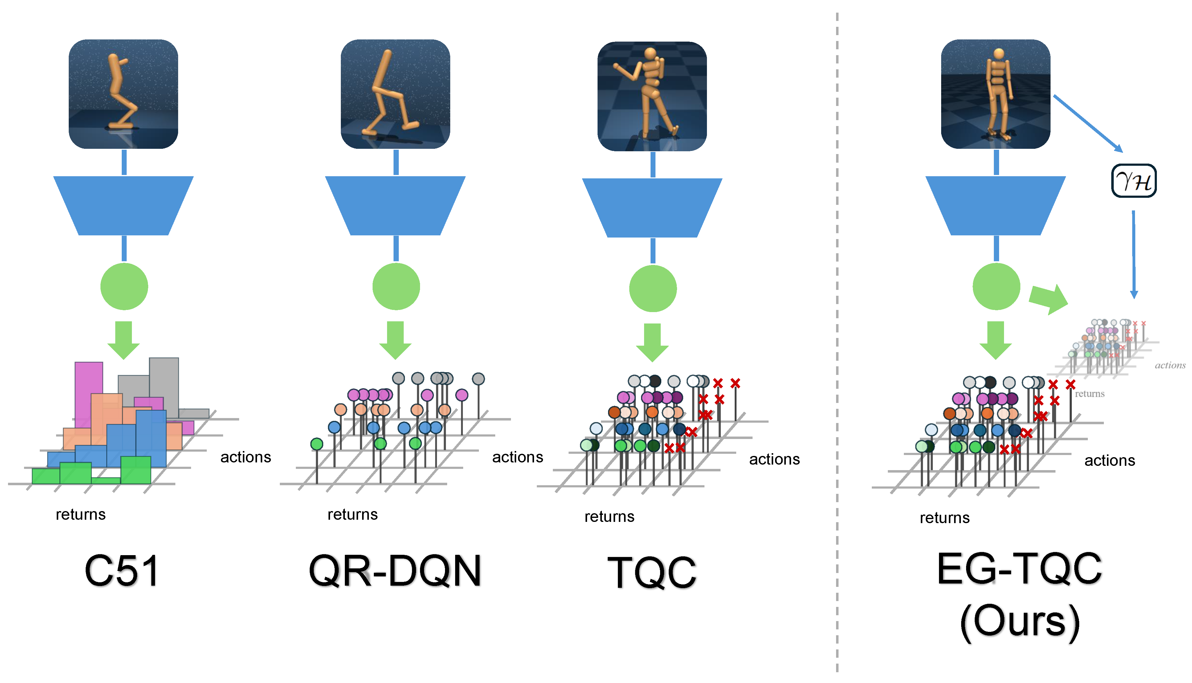 Entropy-Guided Distributional Reinforcement Learning with Controlling Uncertainty in Robotic Tasks