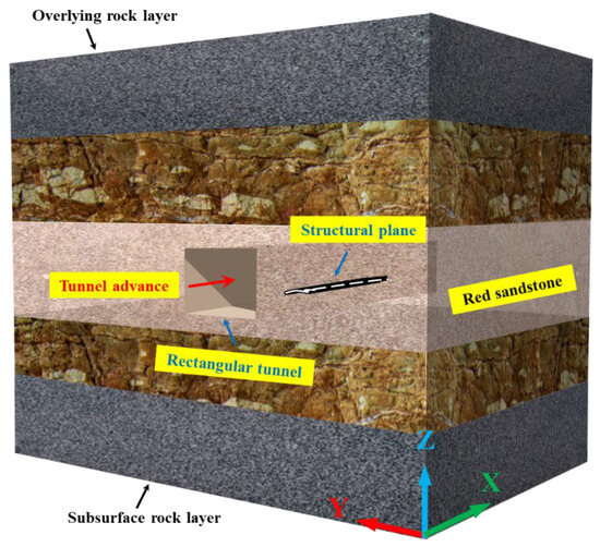 Effect of Fissure Penetration Degrees on Spalling Process and Feature ...