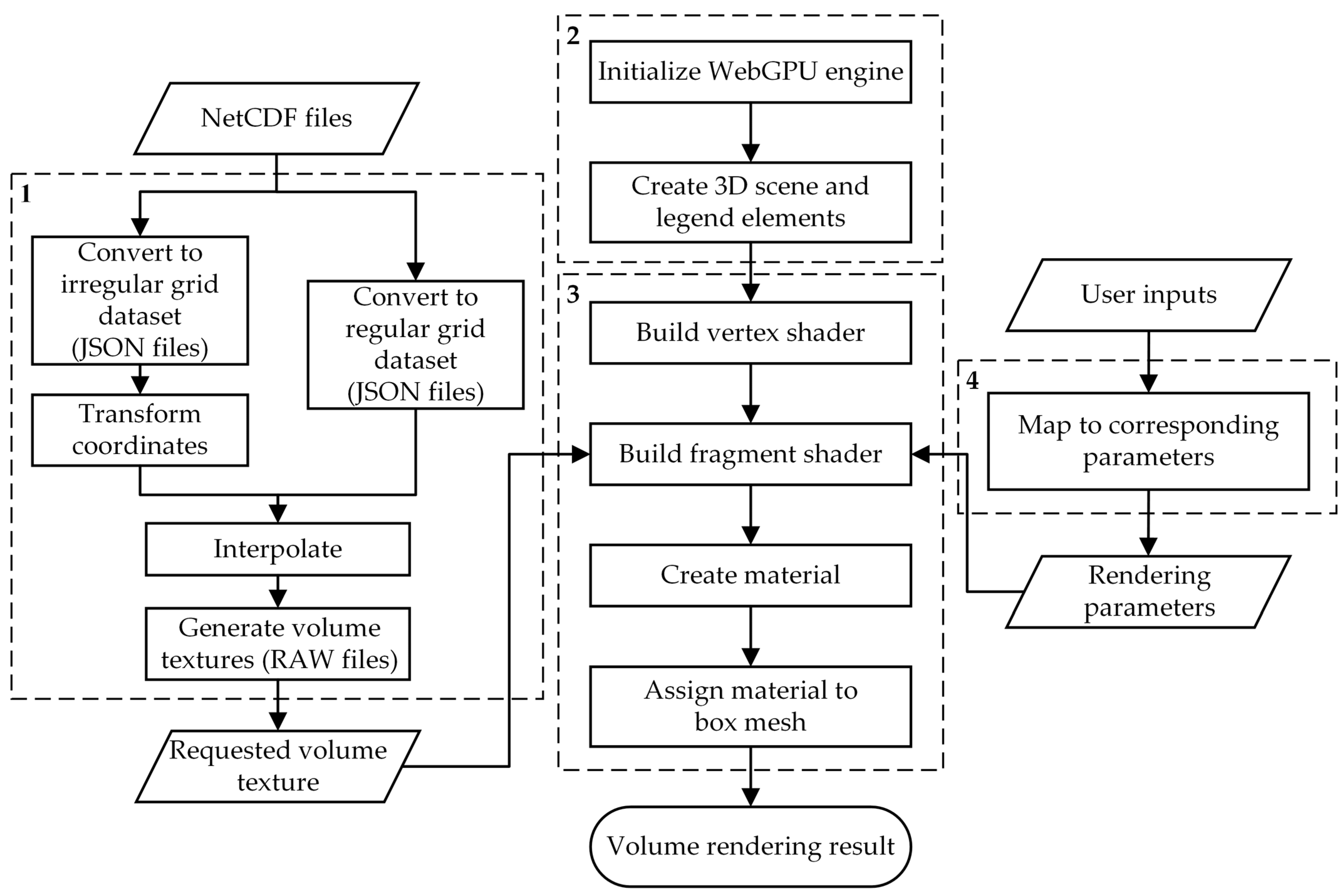 The Implementation of a WebGPU-Based Volume Rendering Framework for Interactive Visualization of ...