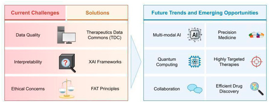 Artificial Intelligence-Based Methods for Drug Repurposing and ...