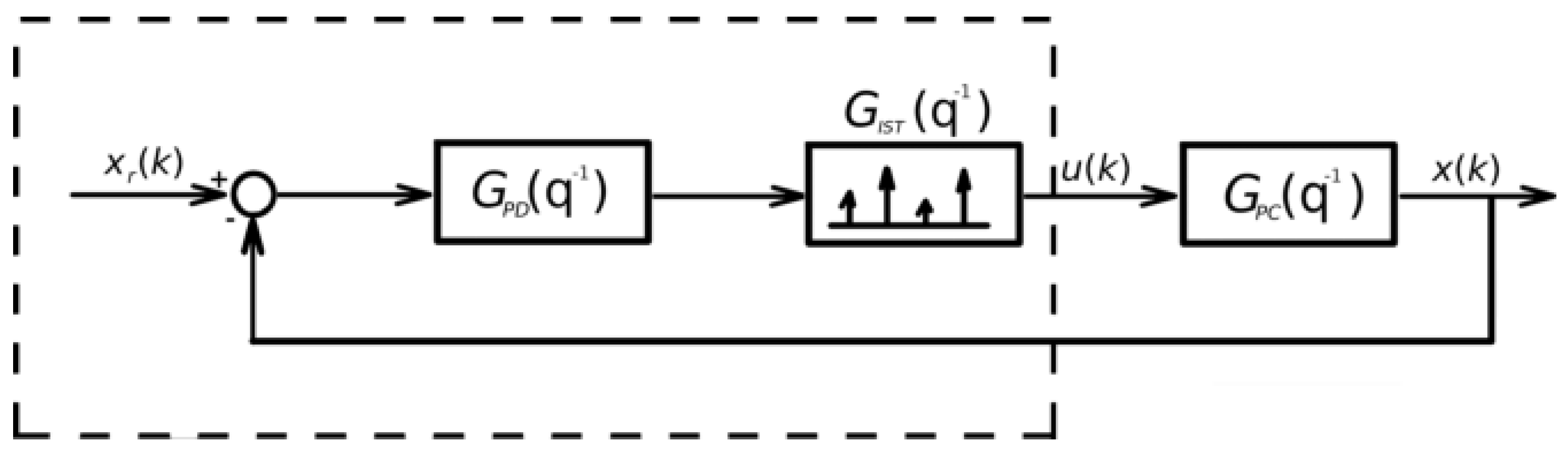 Modified Smith Input-Shaper Crane-Controller for Position Control and Sway Reduction