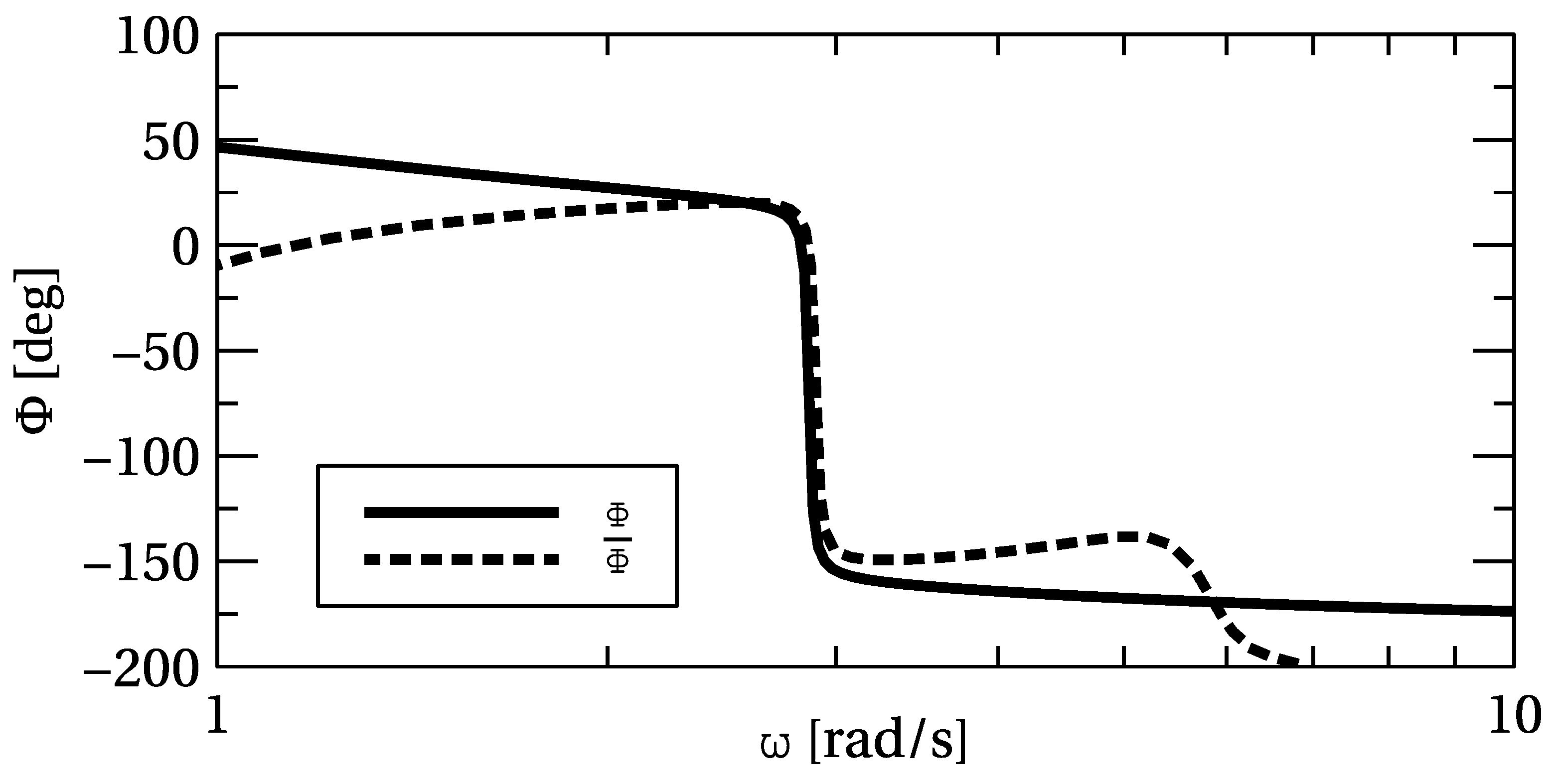 Modified Smith Input-Shaper Crane-Controller for Position Control and ...