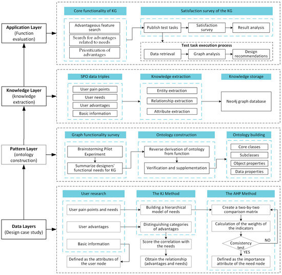 Aging-Friendly Design Research: Knowledge Graph Construction for ...