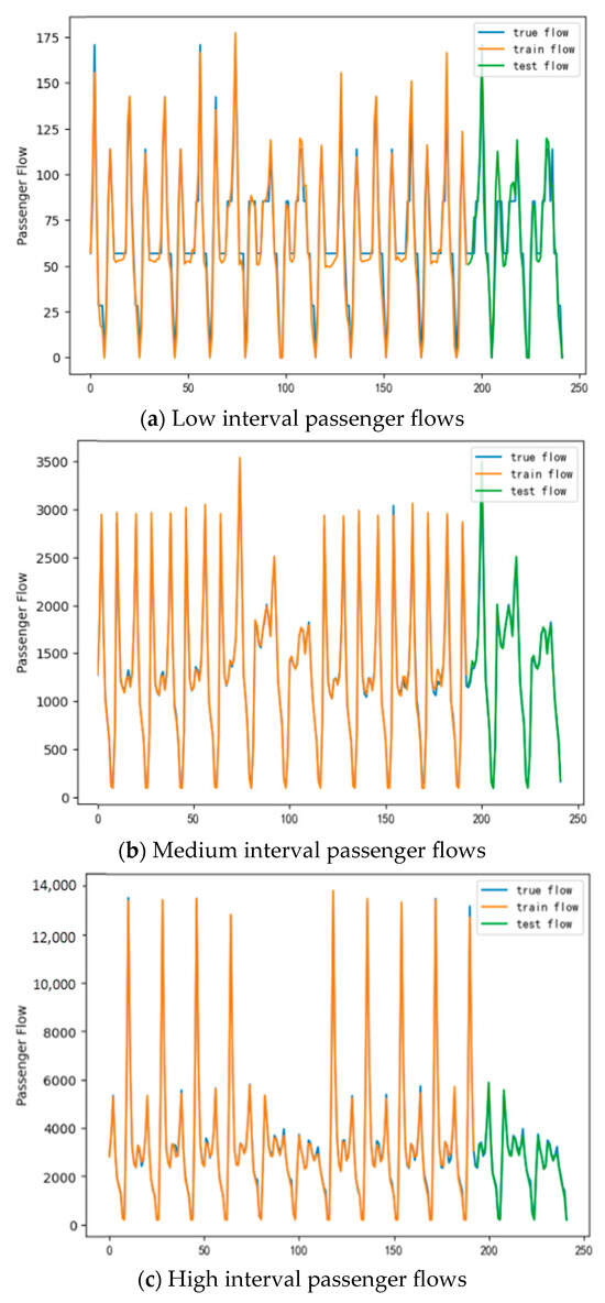 Analysis of Passenger Flow Characteristics and Origin–Destination ...
