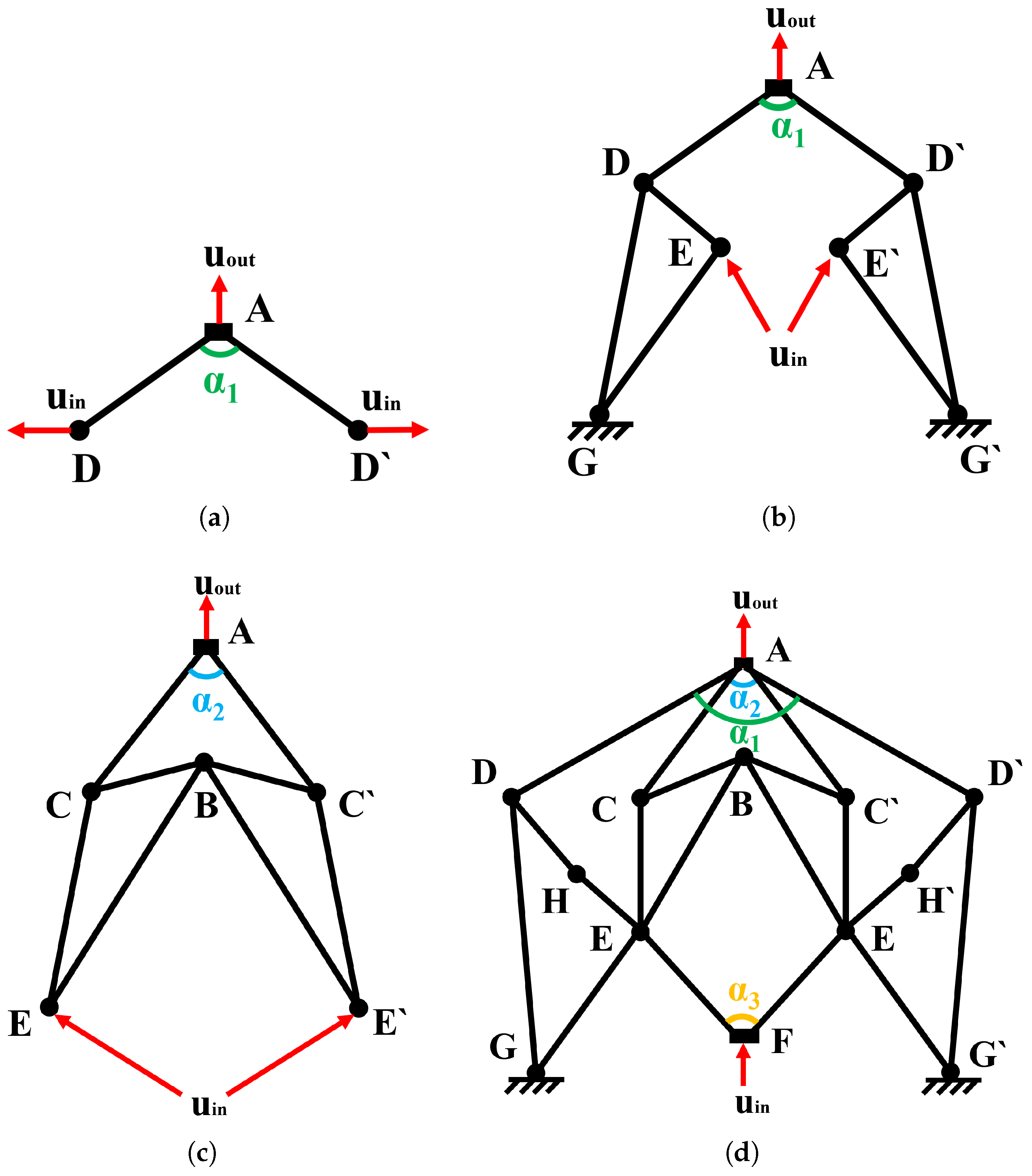 Design, Modeling, and Optimization of a Nearly Constant Displacement Reducer with Completely ...