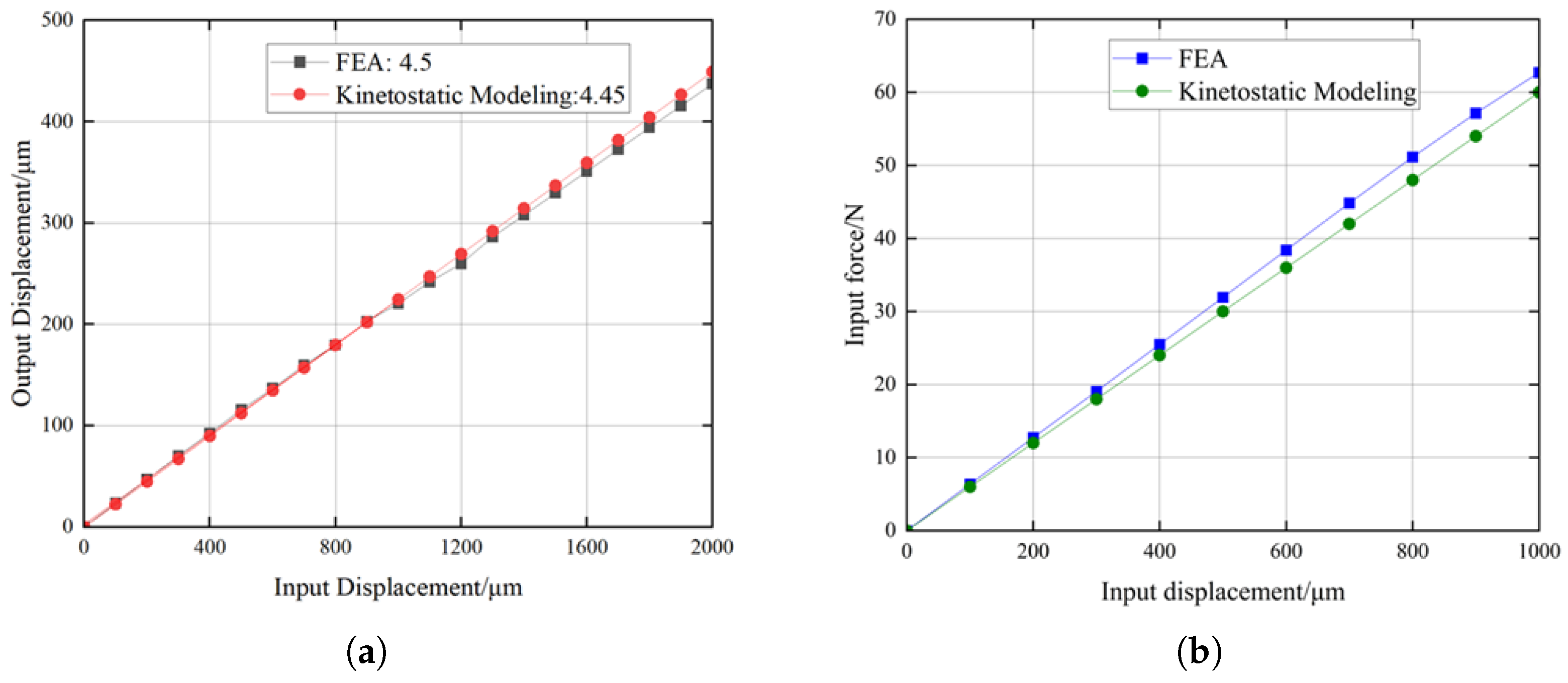 Design, Modeling, and Optimization of a Nearly Constant Displacement Reducer with Completely ...