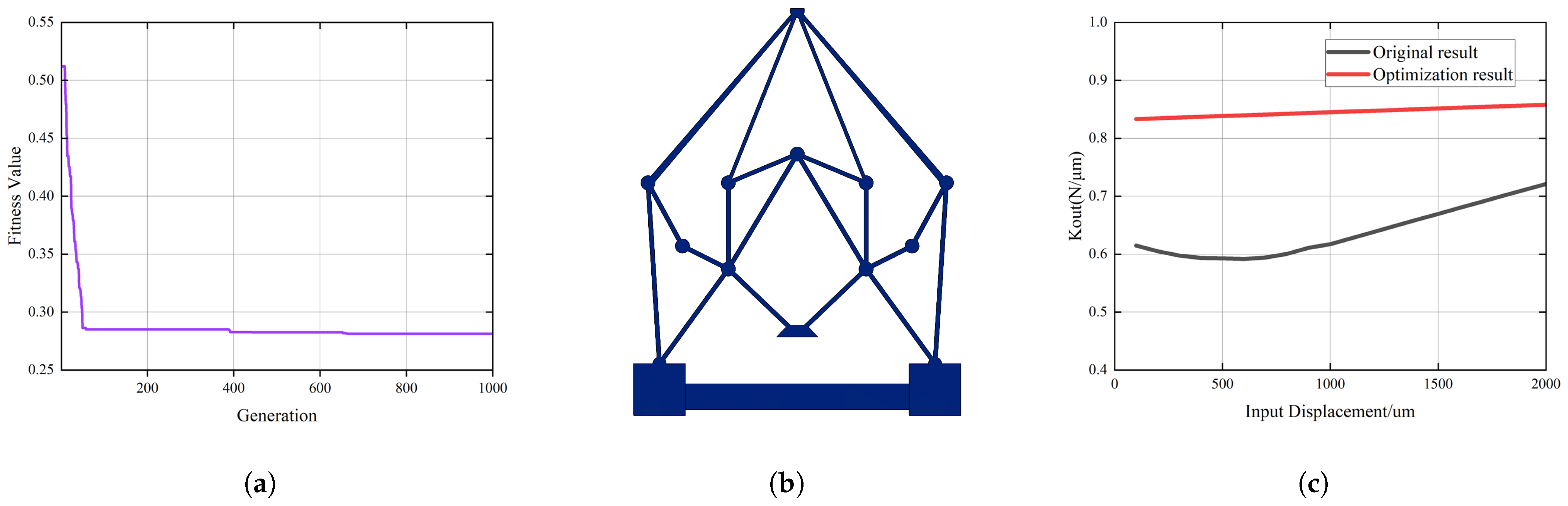Design, Modeling, and Optimization of a Nearly Constant Displacement Reducer with Completely ...