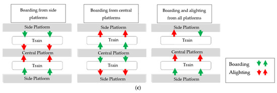 Infrastructure Typology of Metro Stations: A Passenger Simulation ...
