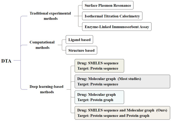 Drug–Target Affinity Prediction Based on Cross-Modal Fusion of Text and Graph