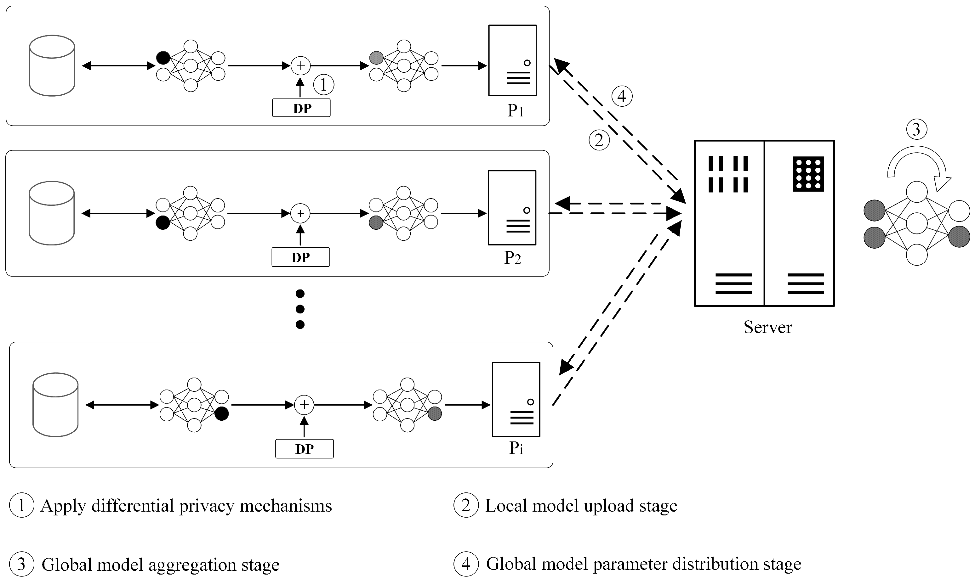 Differential Privacy in Federated Learning: An Evolutionary Game Analysis