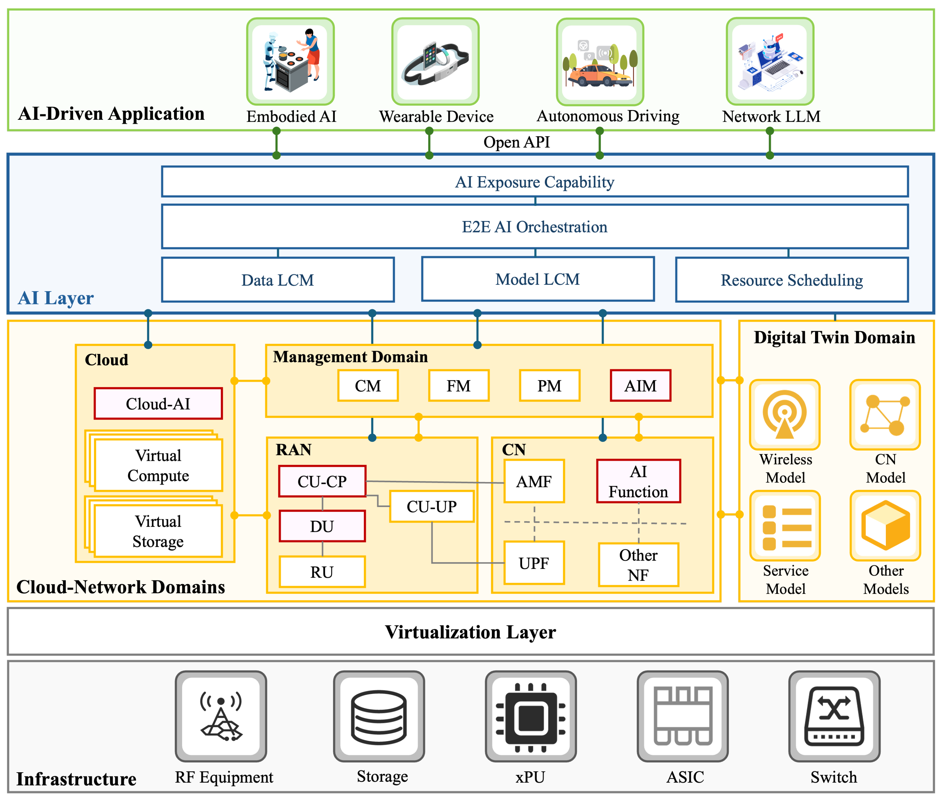 Evolving Towards Artificial-Intelligence-Driven Sixth-Generation Mobile ...