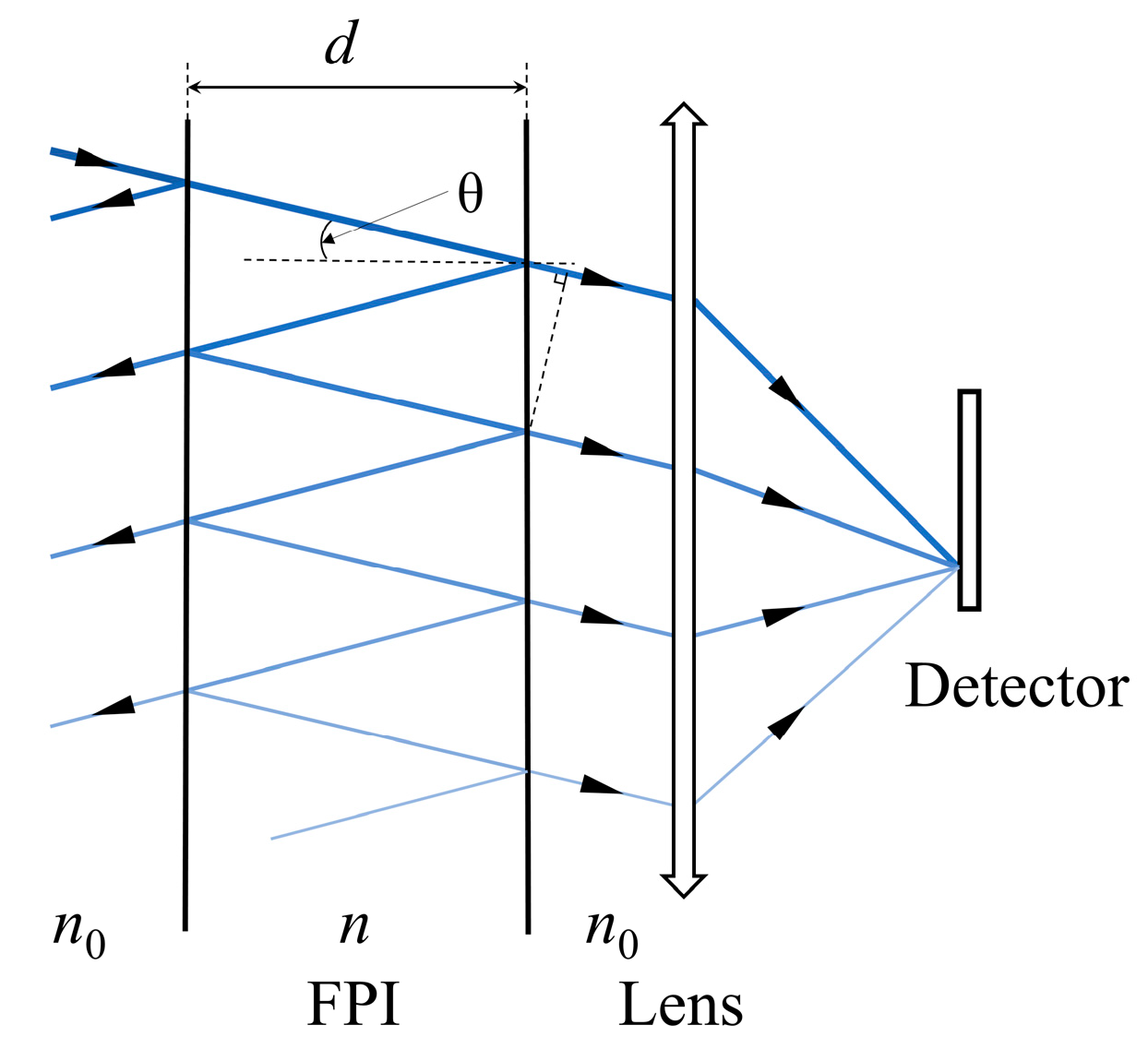 Analysis of Optical Errors in Joint Fabry–Pérot Interferometer–Fourier-Transform Imaging ...