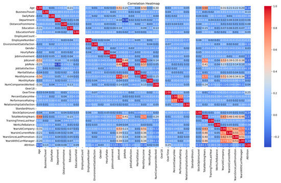A Deep Learning Model Based on Bidirectional Temporal Convolutional ...