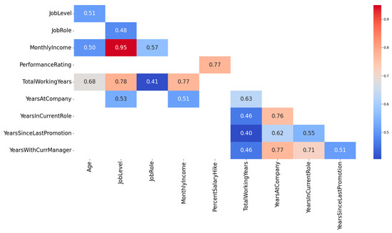 A Deep Learning Model Based on Bidirectional Temporal Convolutional ...