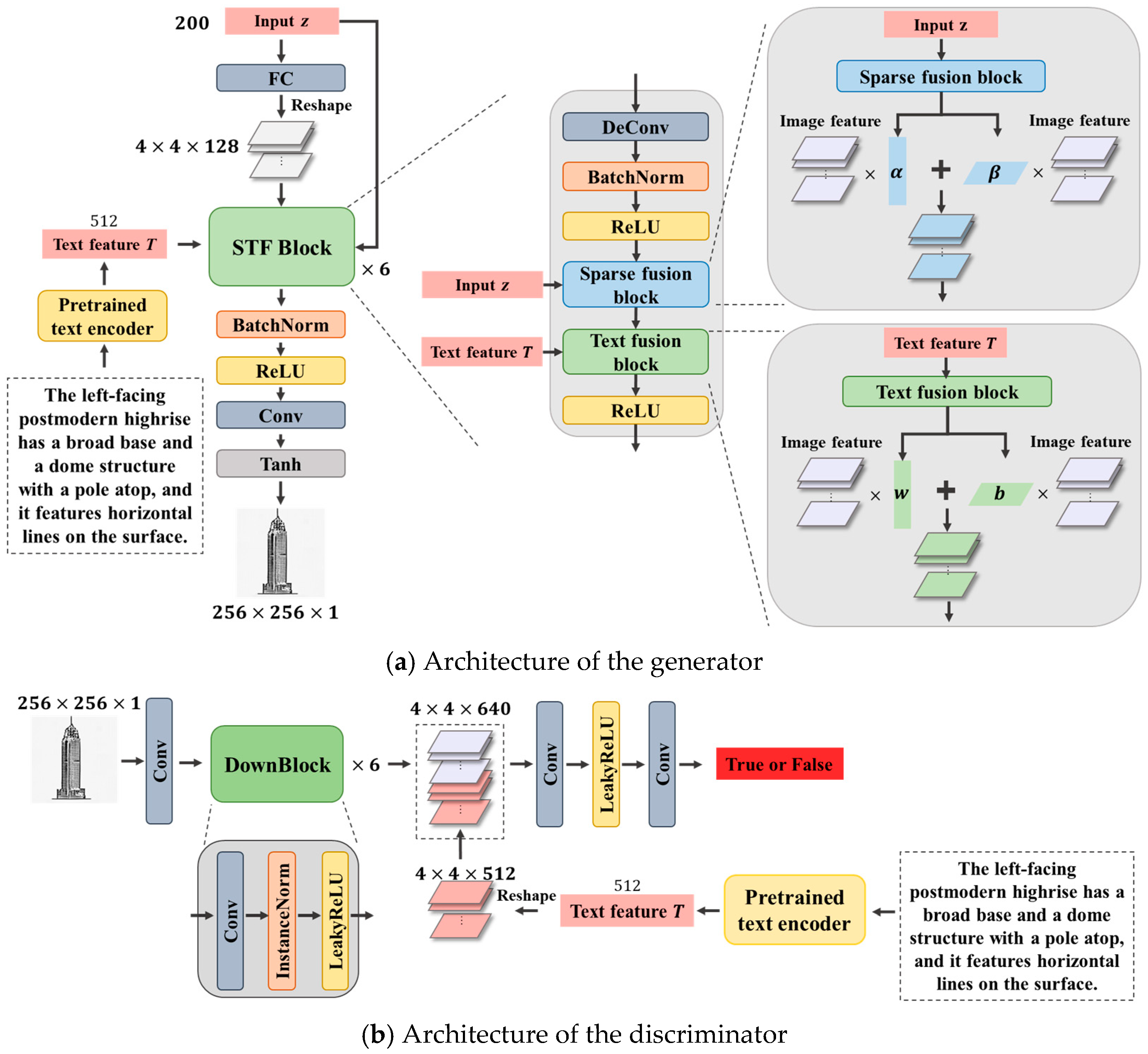 Generative Architectural Design from Textual Prompts: Enhancing High-Rise Building Concepts for ...