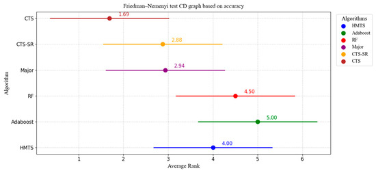 A New Ensemble Strategy Based on Surprisingly Popular Algorithm and Classifier Prediction Confidence