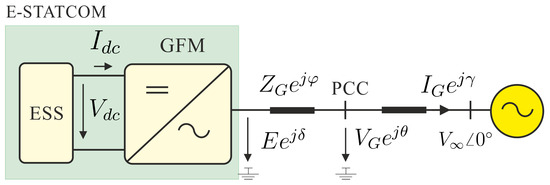RMS Modeling and Control of a Grid-Forming E-STATCOM for Power System Stability in Isolated Grids