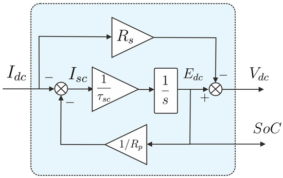 RMS Modeling and Control of a Grid-Forming E-STATCOM for Power System ...