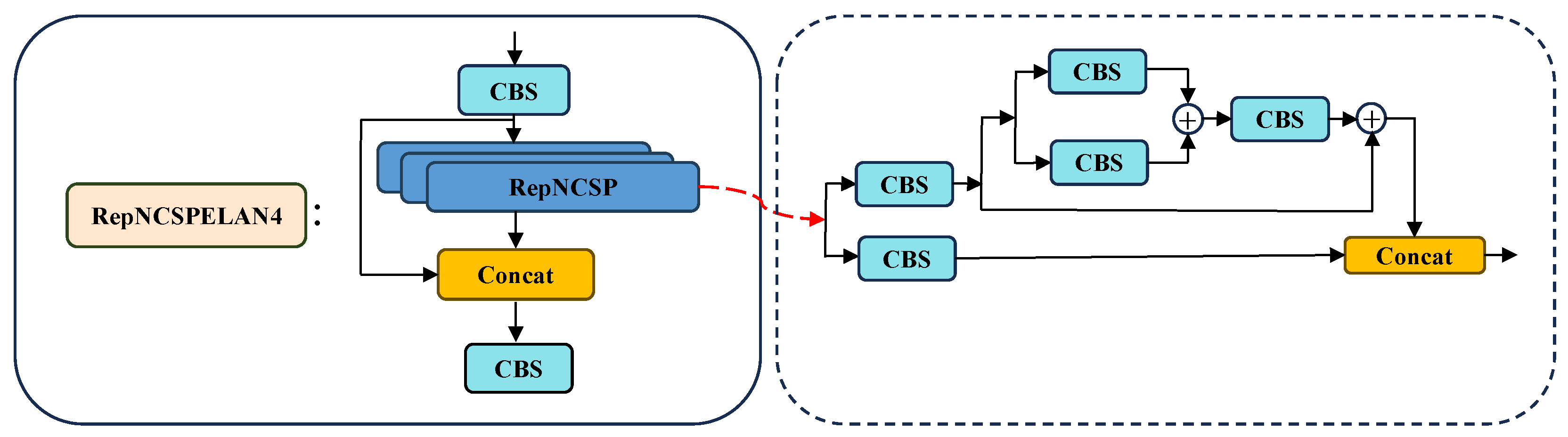 HP-YOLO: A Lightweight Real-Time Human Pose Estimation Method