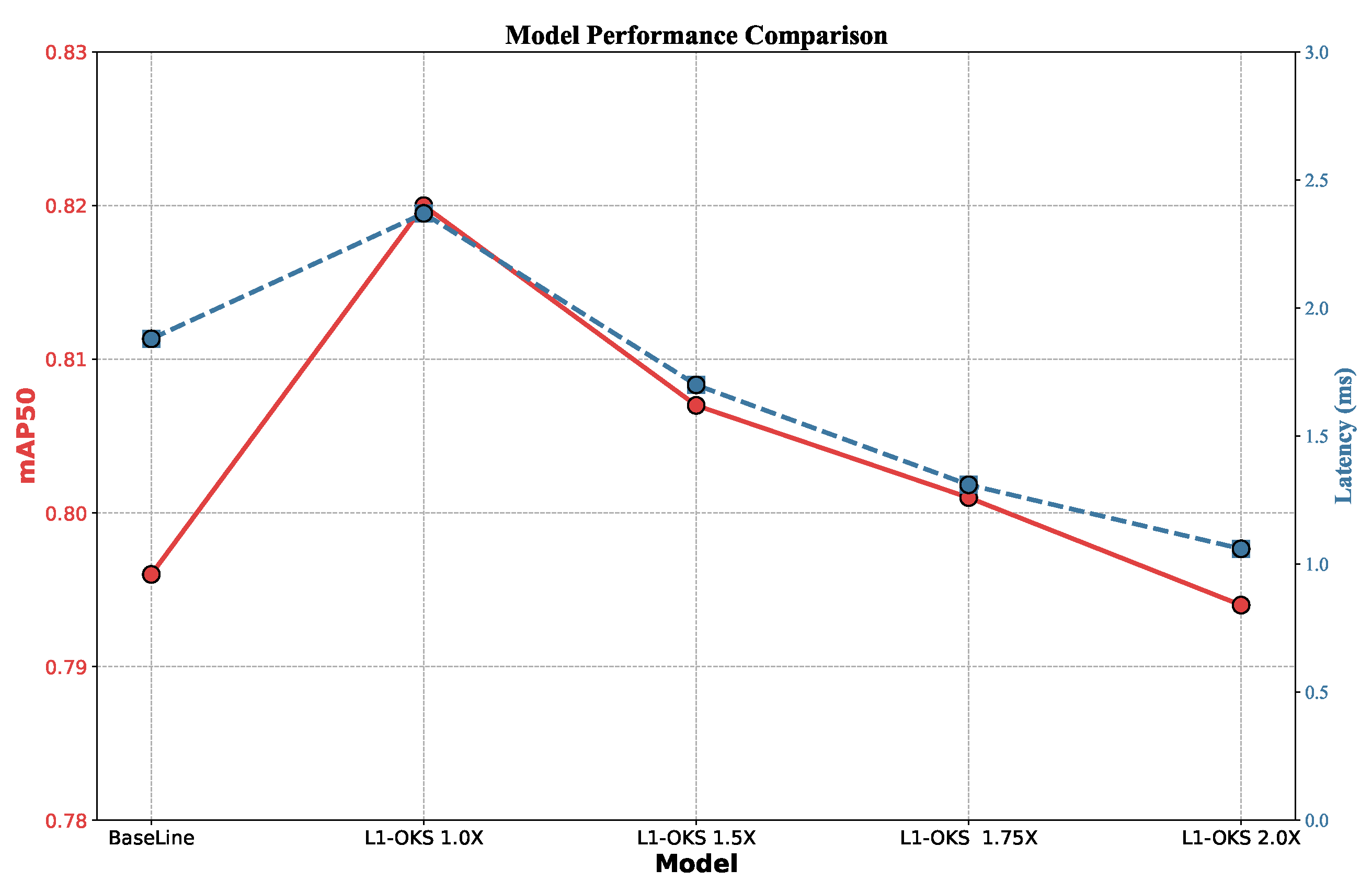 HP-YOLO: A Lightweight Real-Time Human Pose Estimation Method