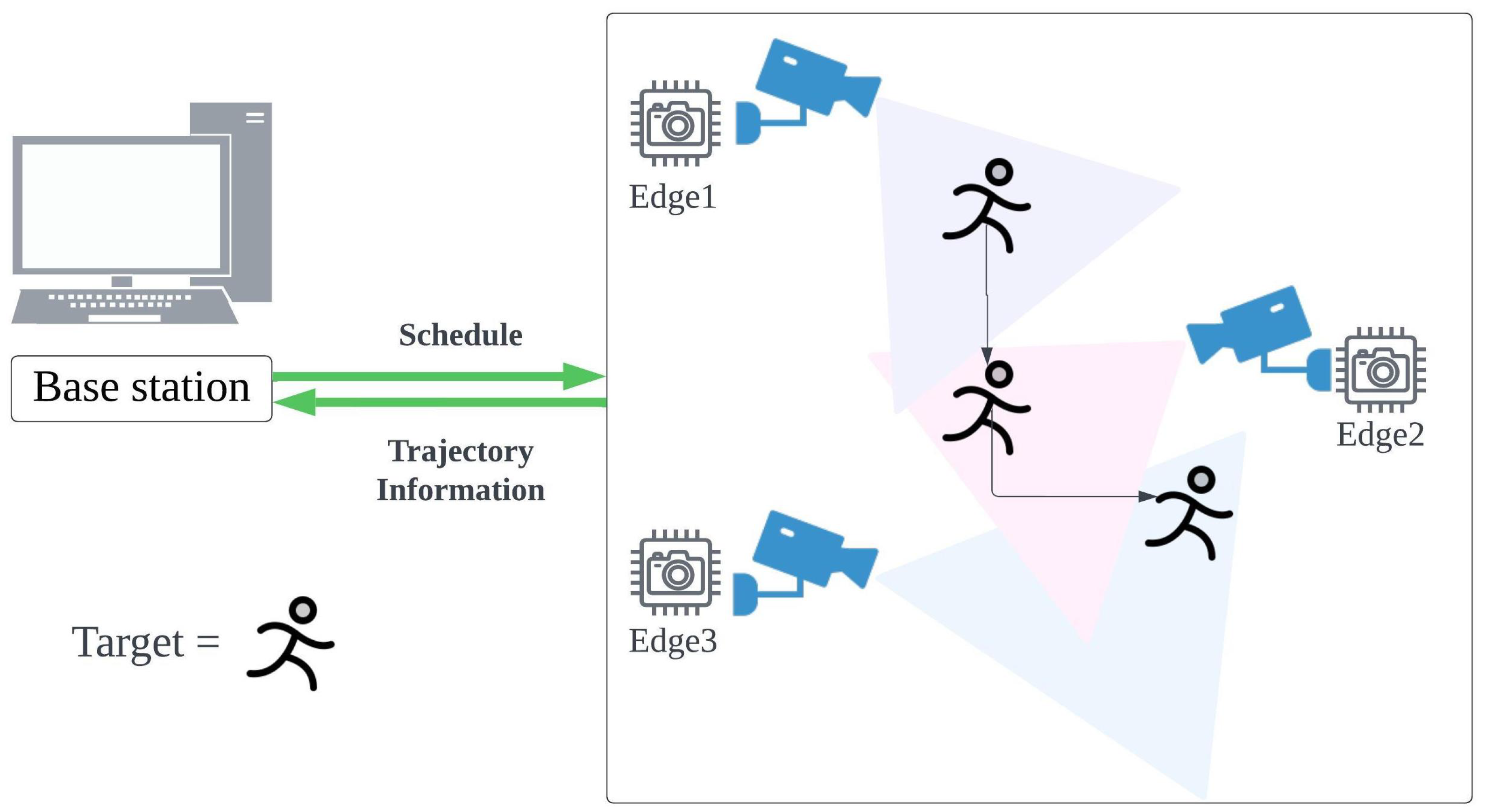 The TEDDY Framework: An Efficient Framework for Target Tracking Using ...