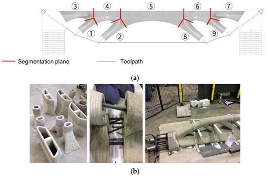 3D-Printed Concrete Bridges: Material, Design, Construction, and ...