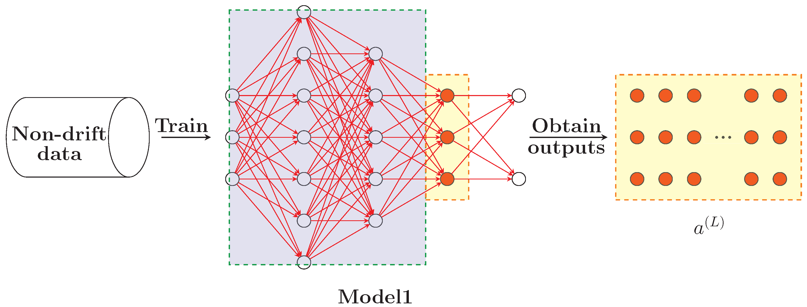 Concept Drift Detection Based on Deep Neural Networks and Autoencoders