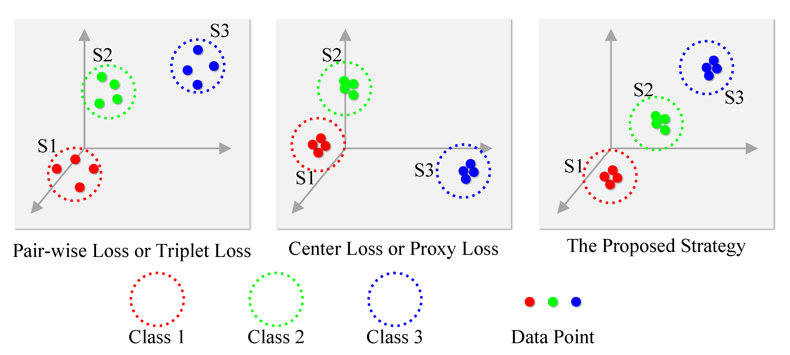 Deep Class-Guided Hashing for Multi-Label Cross-Modal Retrieval