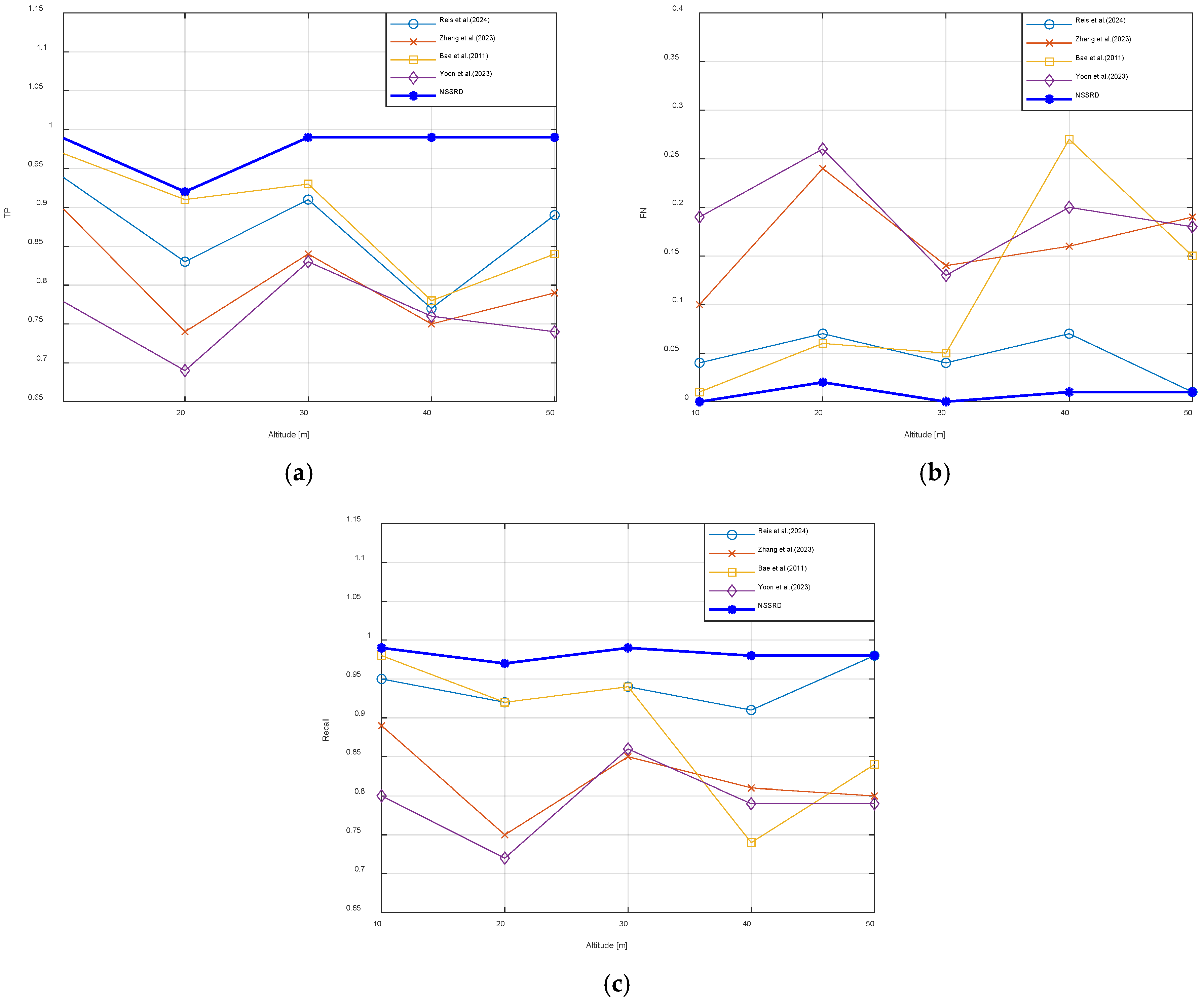 Enhanced Detection of Small Unmanned Aerial System Using Noise ...