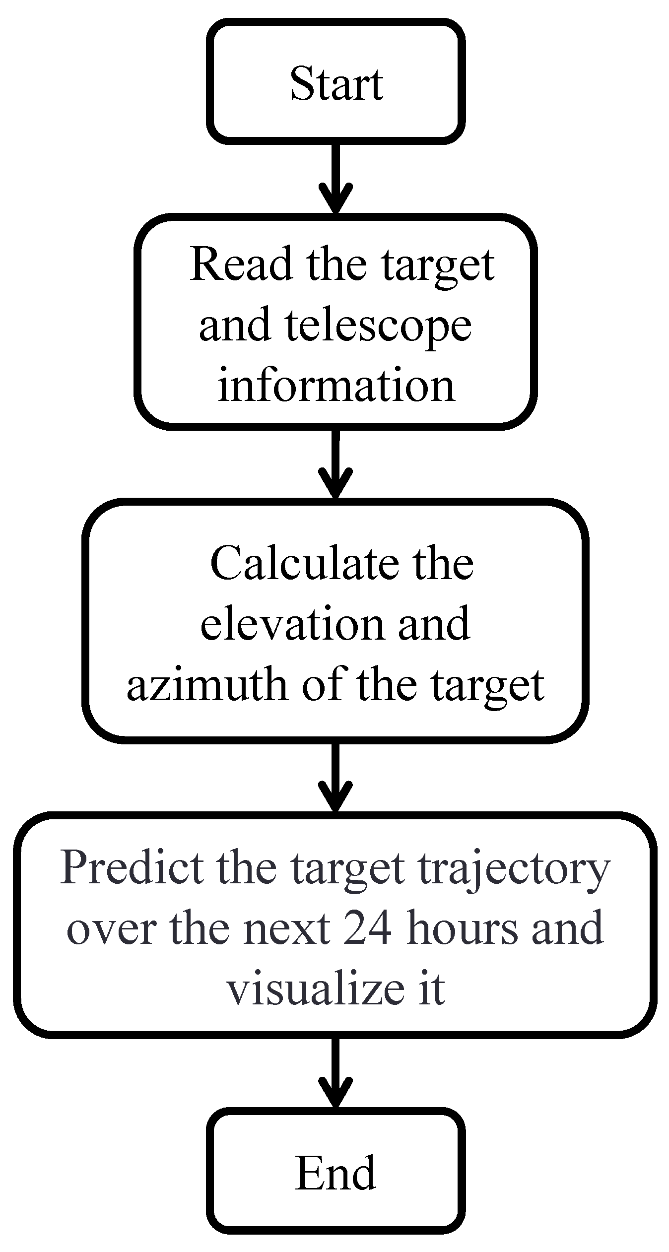 An Observation Scheduling System for Radio Telescope Array